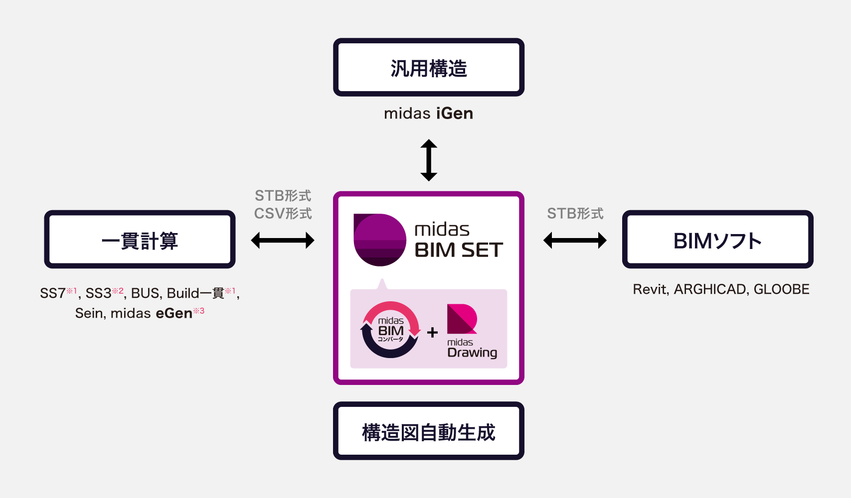 マイダス ユーザーサイト